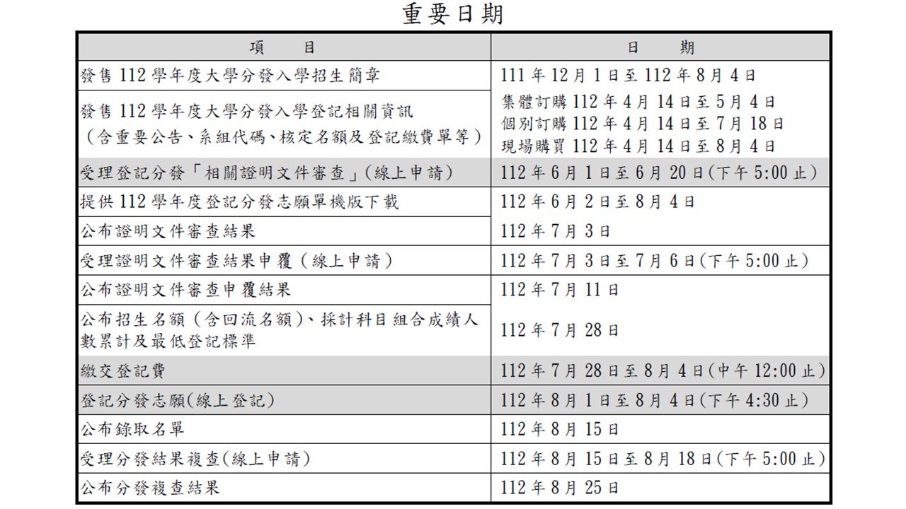 【生涯/升學訊息】112學年度大學分發入學選填志願輔導實施計畫 | 臺北市立成功高級中學